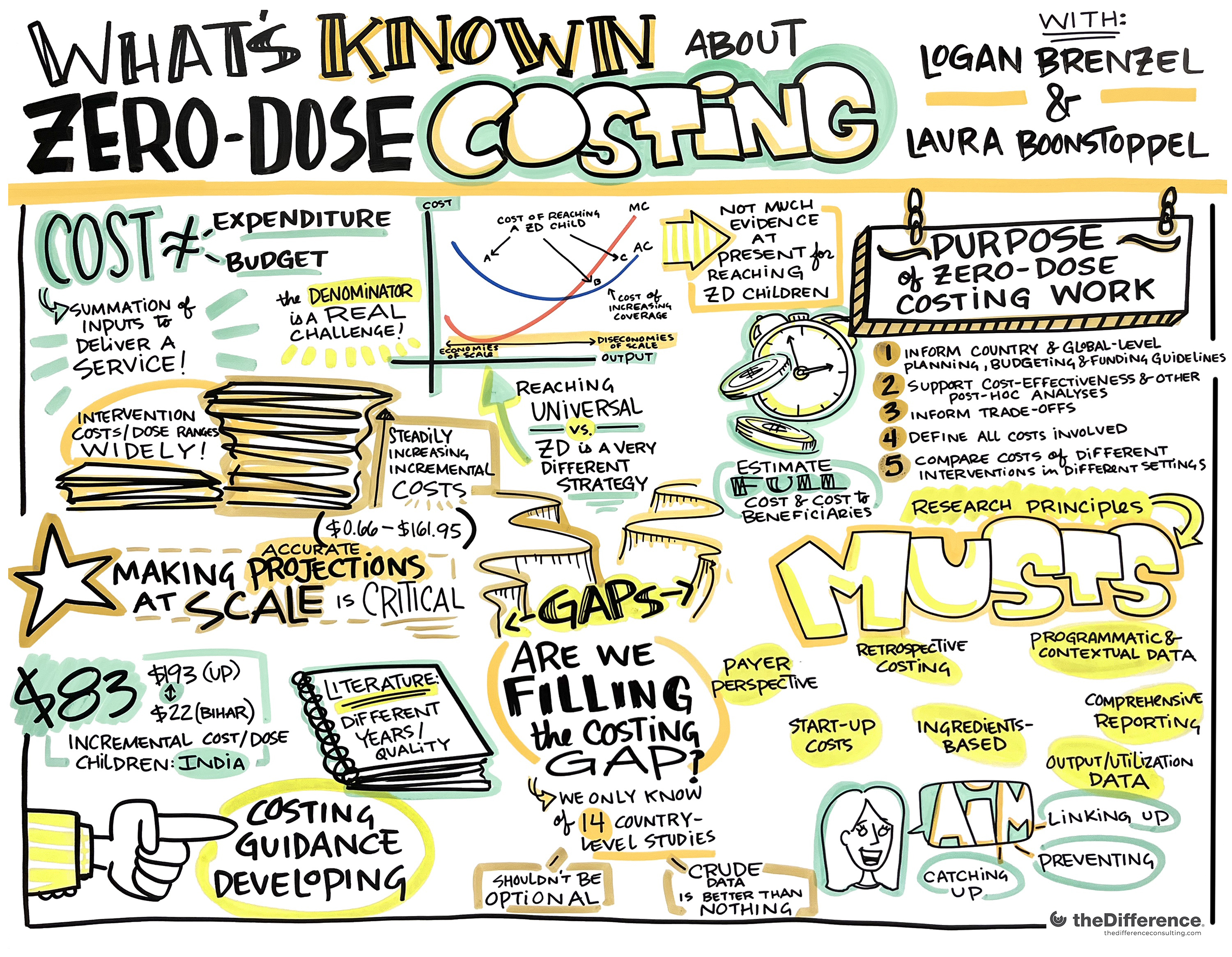 Zero-Dose Learning Week | Zero-Dose Learning Hub